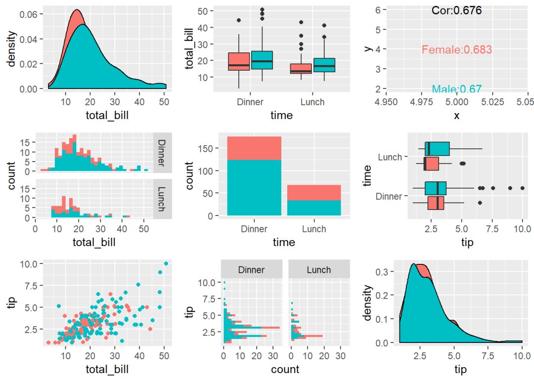 ggplot2箱式图两两比较_GGally与pairs相关关系图_史上最全（一）-CSDN博客