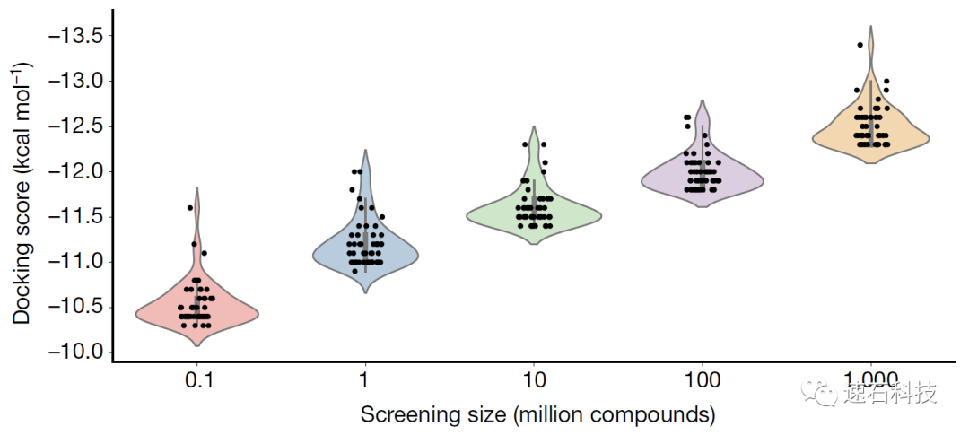半年新增56家公司招CADD/AIDD，搞生信，大家是认真的-CSDN博客