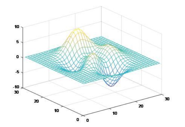Matlab Plot线型matlab在作图中的应用 Csdn博客