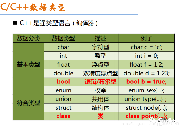 ansi c标准_c++学习之概述从C到C++-CSDN博客