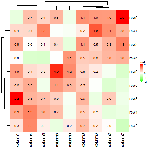 超详细的R语言热图之complexheatmap系列（1）-CSDN博客