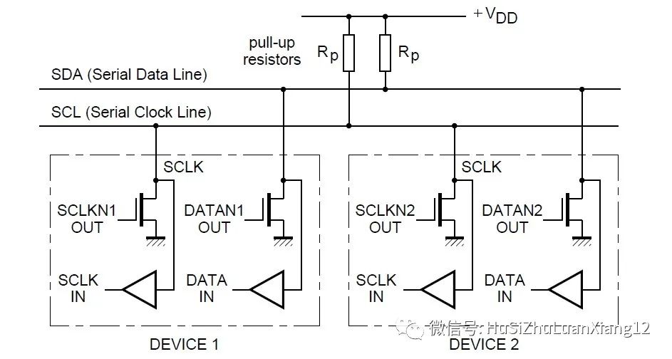 I2c总线及协议解析 Csdn博客 