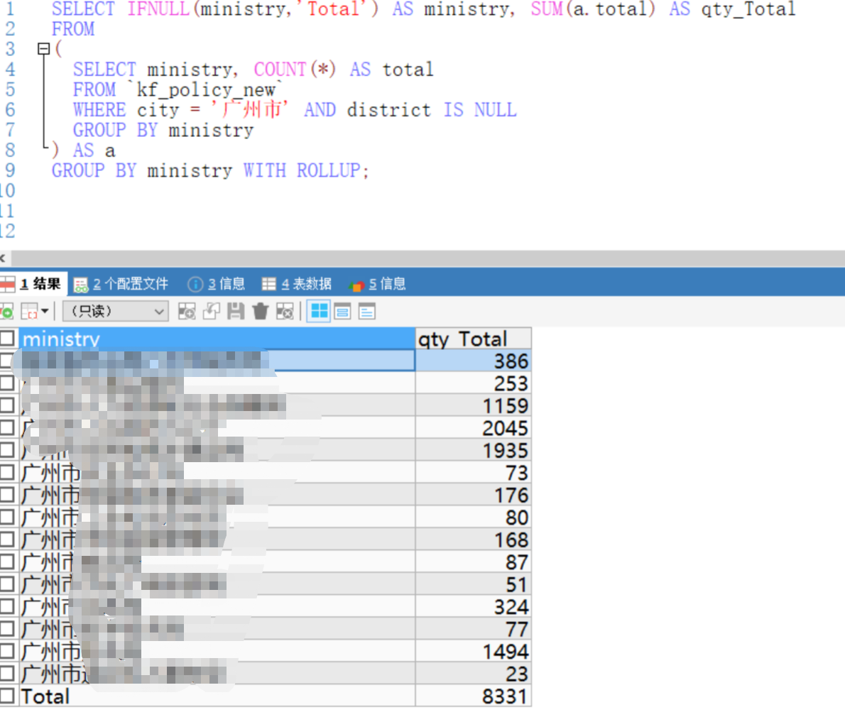 Mysql给查询结果再添加一个合计group By 增加合计 Csdn博客