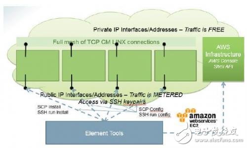 嵌入式Linux中间件,高可用性（HA）和嵌入式管理中间件：Enea Element详解-CSDN博客