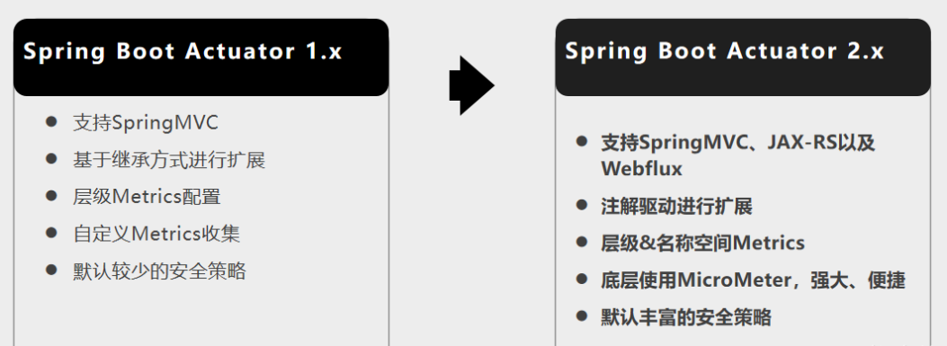 Springboot 之 指标监控 Spring Boot Actuator统计接口并发量 Csdn博客