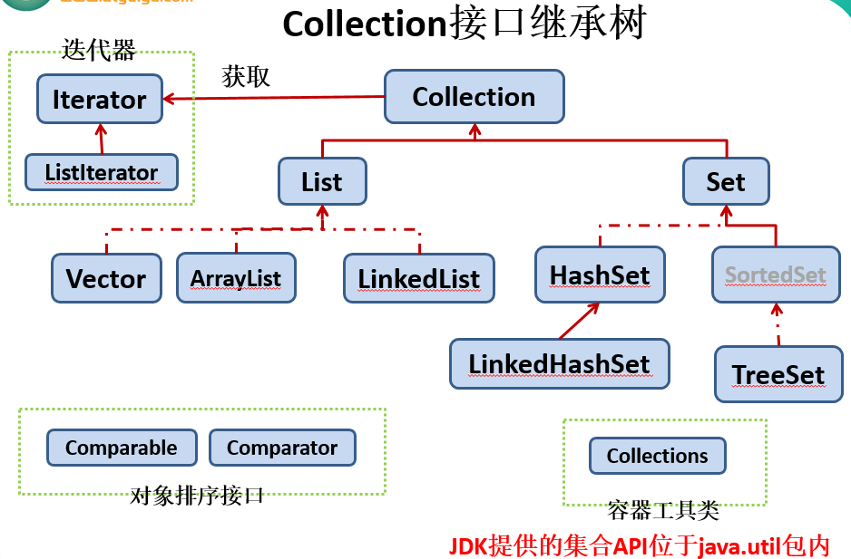 mysql创建集合collection_集合（collection）-CSDN博客