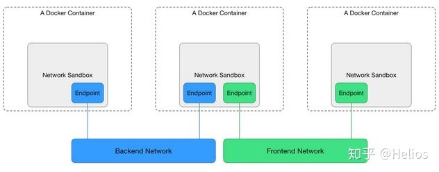 Docker网络配置_docker0: mtu 1-CSDN博客