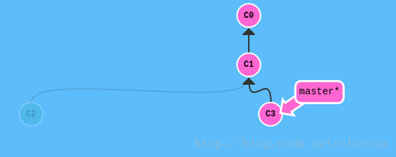 Git HEAD指针-CSDN博客
