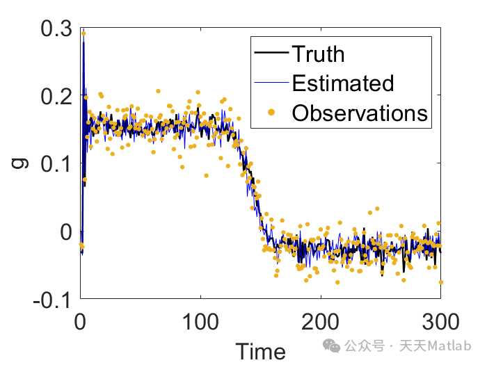 【病毒】广义两级粒子滤波器在流行病学SEIR模型中的应用附matlab代码-CSDN博客