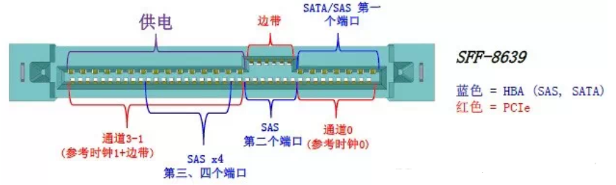 EDSFF硬件外形尺寸标准演进及趋势_e3.s-CSDN博客