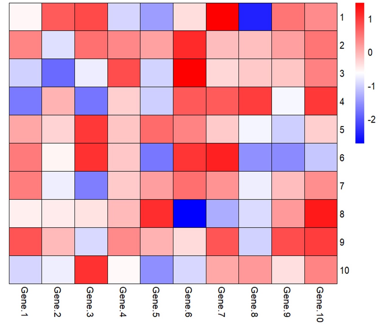 R语言作图——Heatmap(热图)_r heatmap-CSDN博客