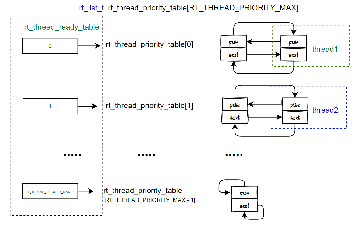 【RT-Thread内核详解系列】基于优先级的全抢占式调度算法的实现_抢占式线程调度-CSDN博客