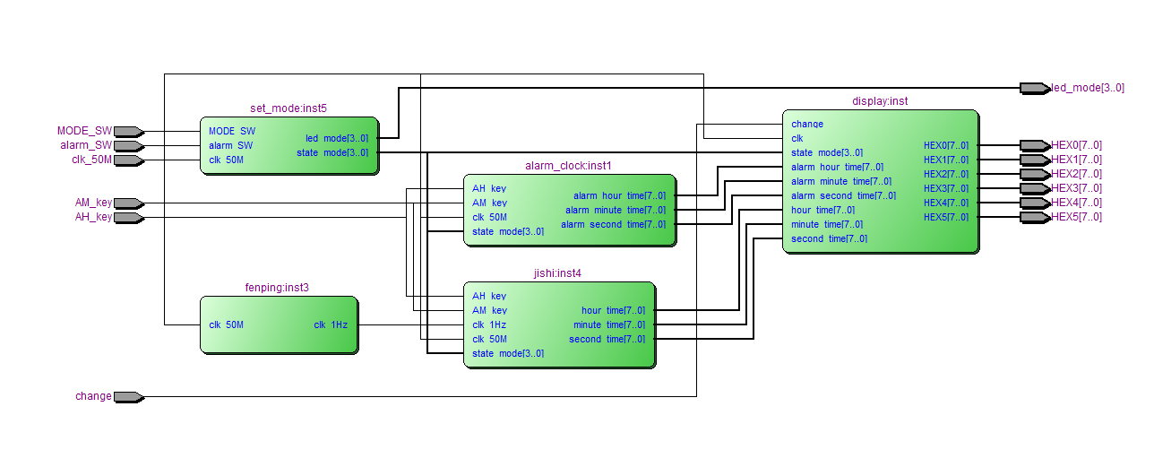 数字电子时钟设计verilog代码quartus De2 70开发板 Csdn博客 