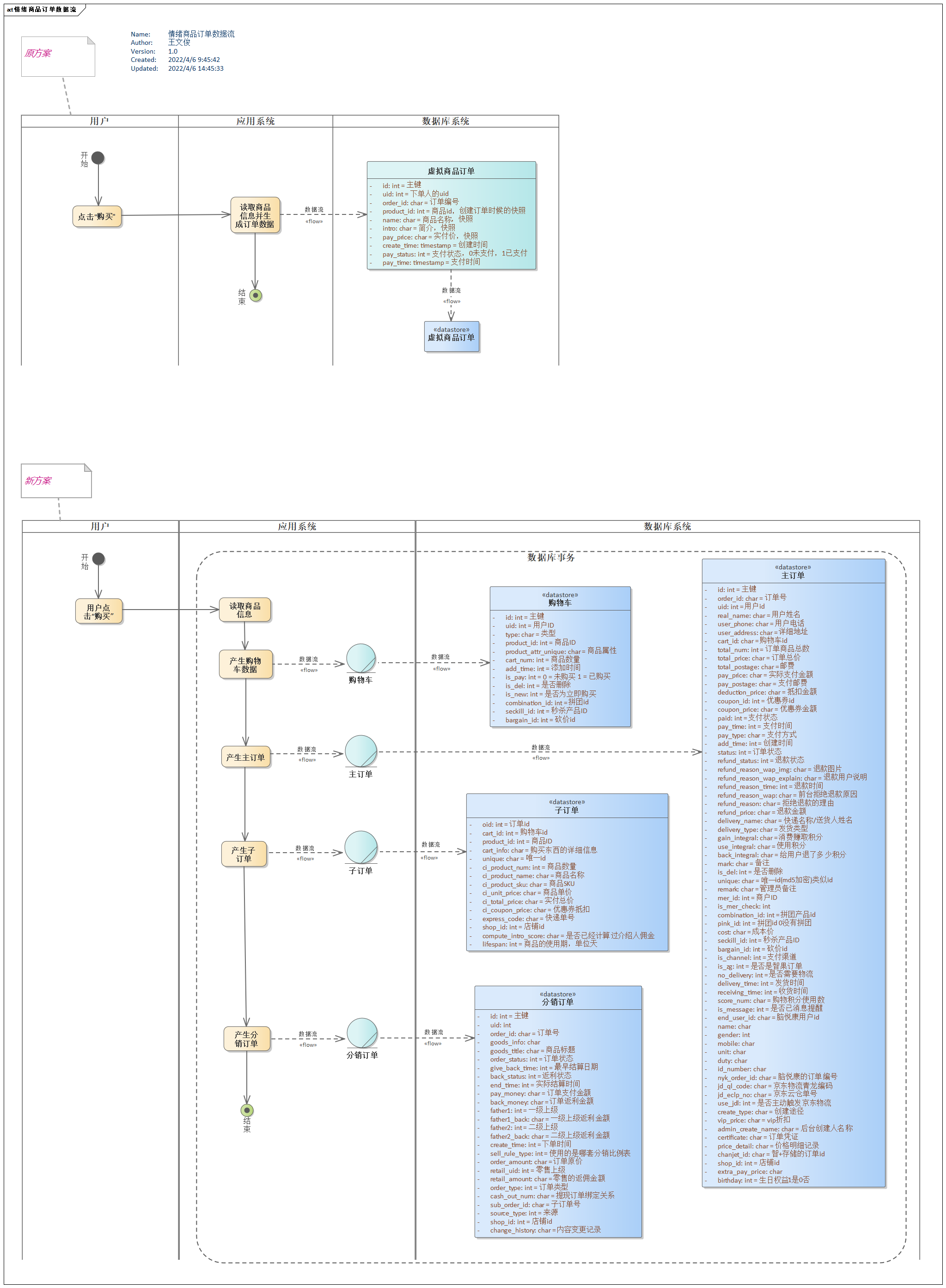 通过 UML 表达数据流_流媒体数据uml-CSDN博客