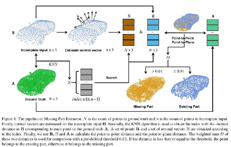 CVPR 2023丨最新3D点云补全方法：ProxyFormer_csdn proxyformer-CSDN博客
