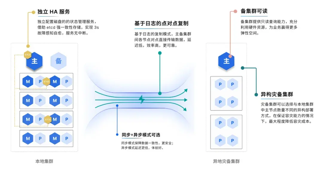 YMatrix 6.0 正式发布: 下一代实时分析数仓-CSDN博客