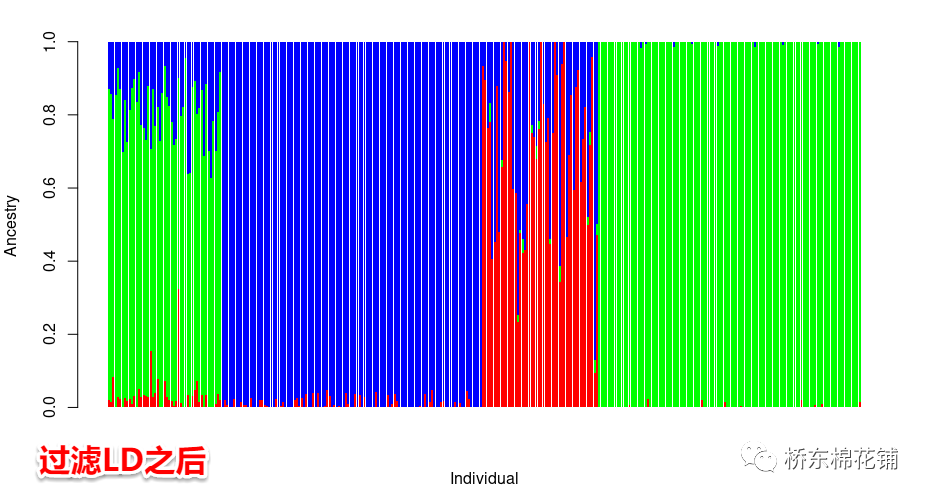 admixture软件_SNP下游分析Admixture-CSDN博客