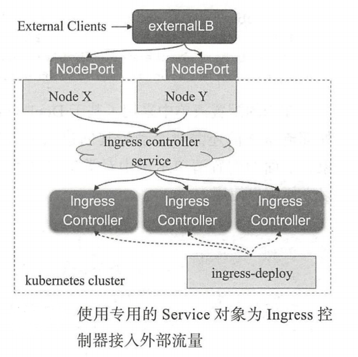 kubernetes v1.18的ingress-nginx 0.30.0分支最新版本部署_nginx-ingress-controller ...