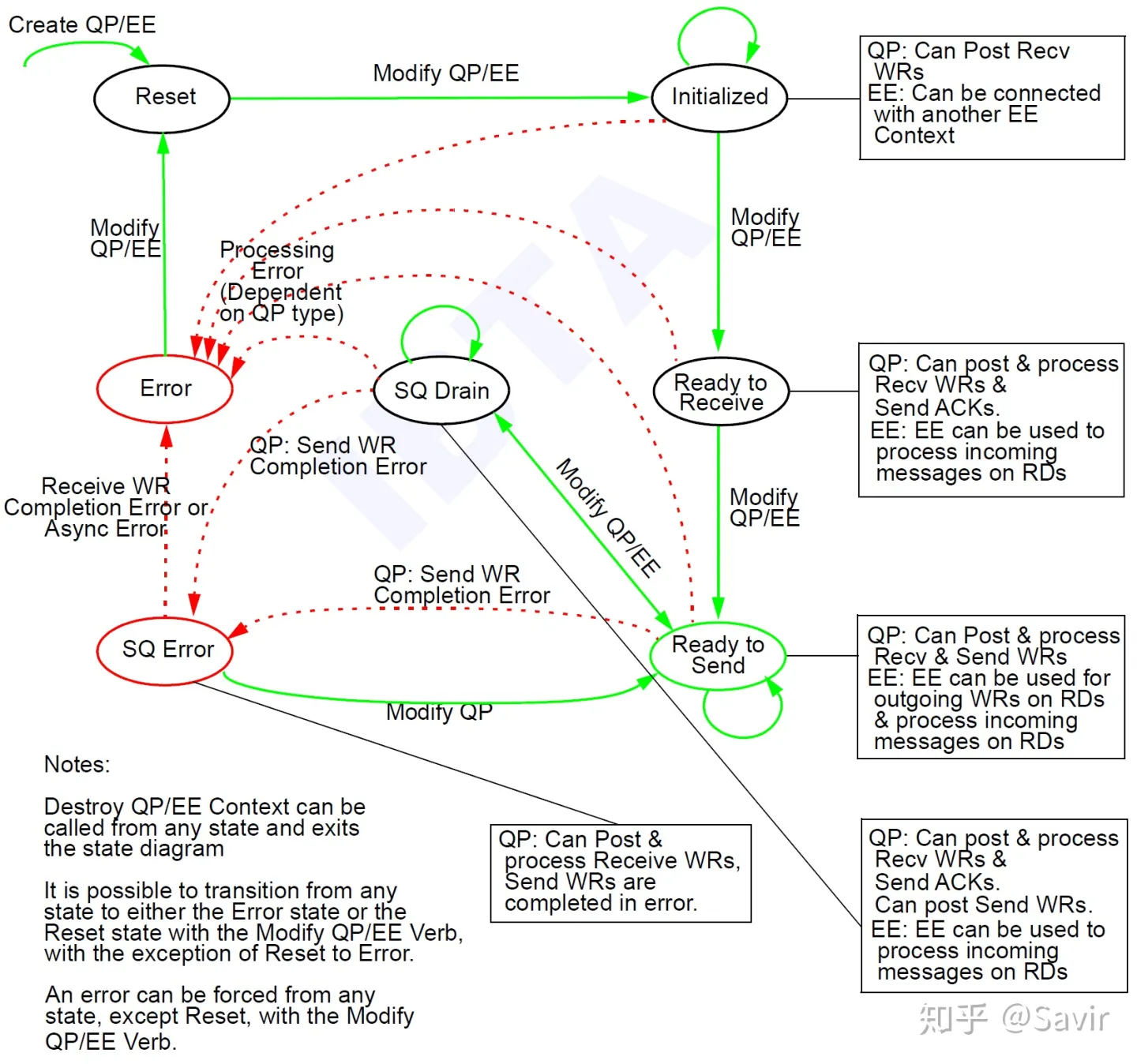9. RDMA之Queue Pair-CSDN博客