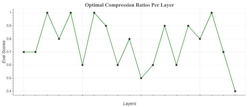 动手学AIMET(1)- 什么是AIMET？_利用人工智能模型效率工具包(aimet)进行神经网络量化-CSDN博客