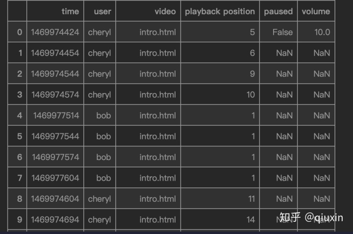 Python向csv填充空值python数据分析入门笔记（6）——数据清洗 Csdn博客 6275
