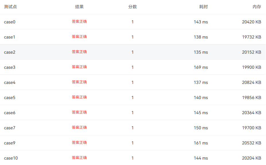 PTA 7-17 身体质量指数（BMI）测算分数 10_7-5 判断bmi指数 分数 10 作者 秦珀石 单位 武汉理工大学 bmi指数(body mass-CSDN博客