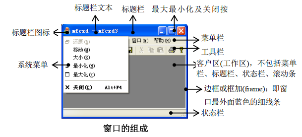 6 Pyqt5基础窗口部件qwidgetpyqt5 Qwidget Csdn博客