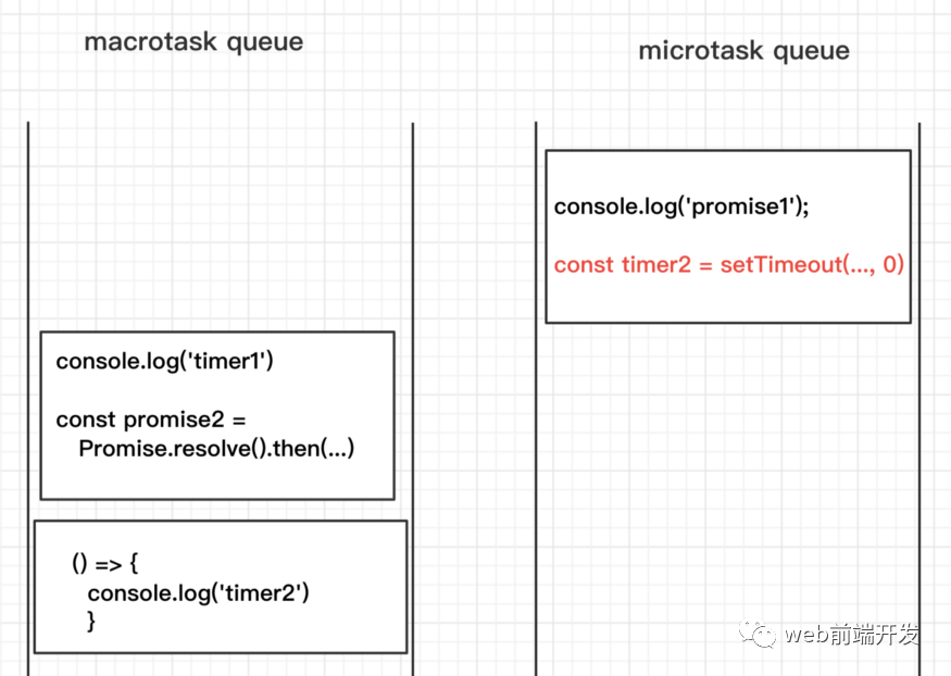 10 个关于 Promise 和 setTimeout 知识的面试题，通过图解一次说透彻_settimeout面试题-CSDN博客