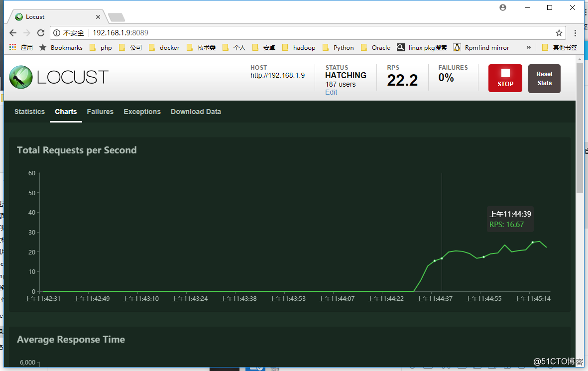 Locust Mysql一个好用的性能测试框架 Locust Csdn博客 