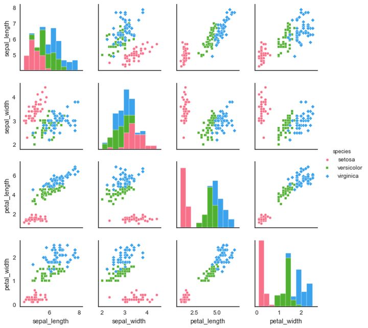 python二维散点分布图_python数据可视化seaborn（二）—— 分布数据可视化_投行小姐姐Sophia的博客-CSDN博客
