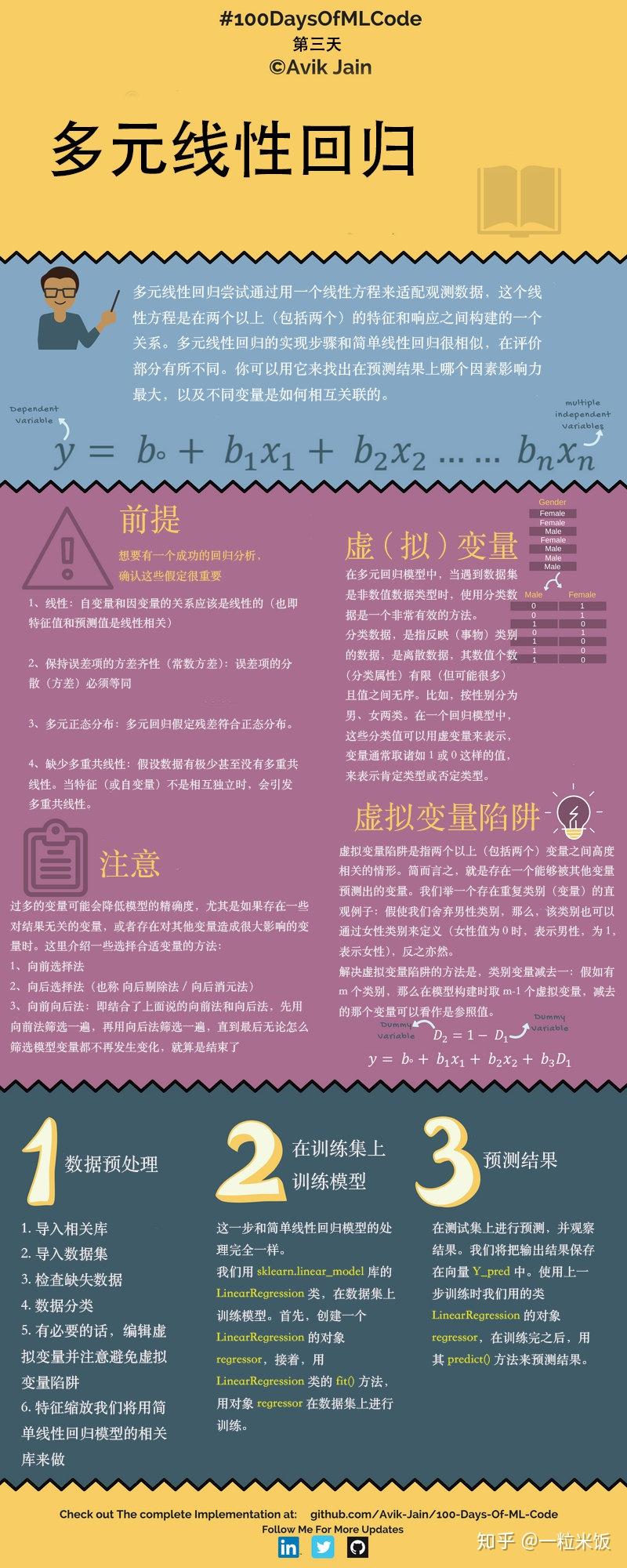 Github上大神总结的Python学习路线_github python 100 天-CSDN博客