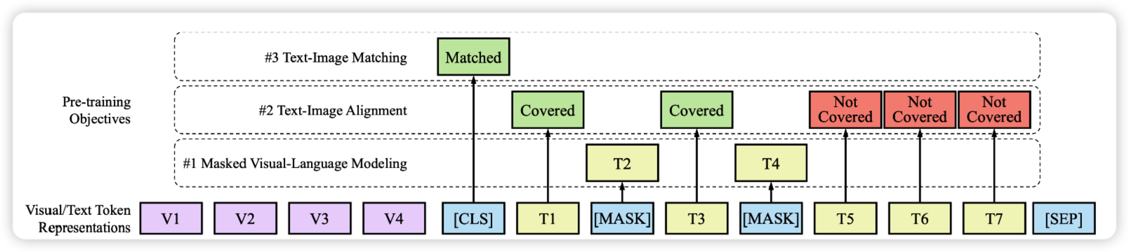 LayoutLMv1、Mv2阅读笔记_layoutlmv2-CSDN博客