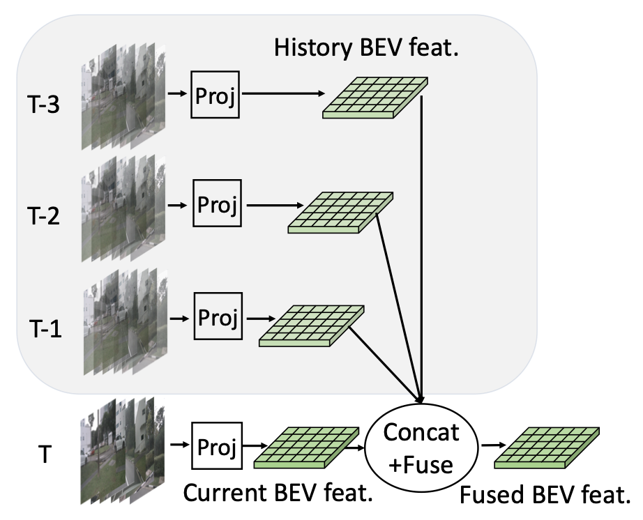 NeurIPS 2022 | Fast-BEV：一种基于CNN的实时车载BEV感知方法-CSDN博客