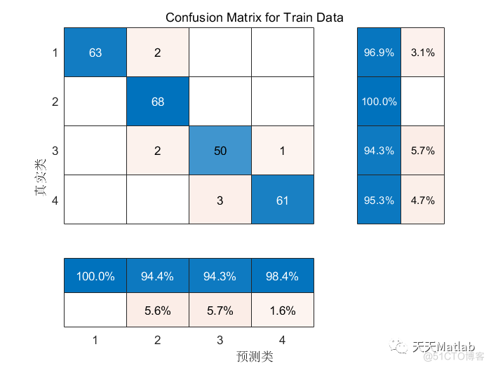 【lstm分类】基于白鲸算法优化双向长短期记忆神经网络的数据分类预测附matlab代码 Bwo Bilstm Csdn博客