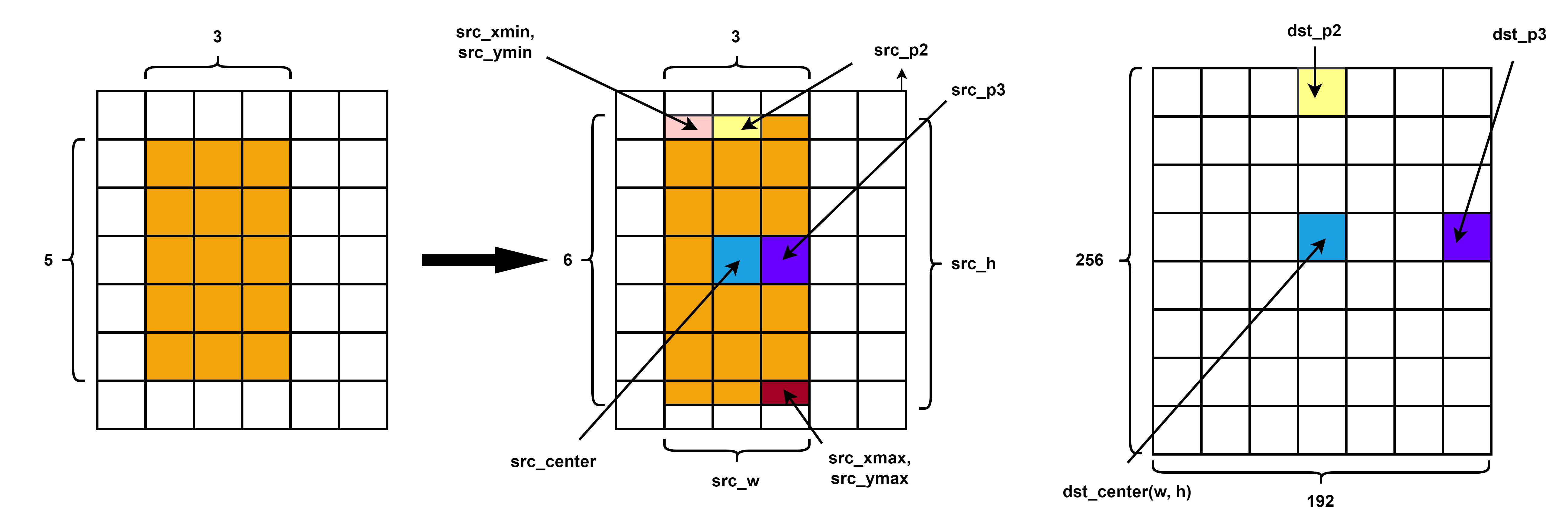 HRNet源码——超详细图解_hrnet代码-CSDN博客