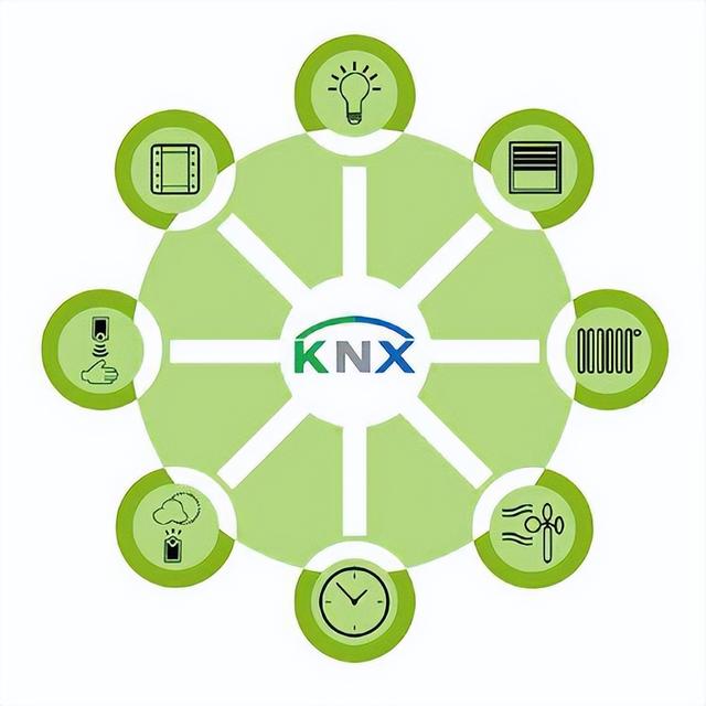 KNX—智能调光-基础控制_knx灯控方案-CSDN博客