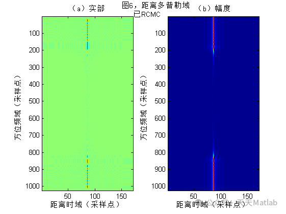 【雷达成像】基于RDA算法实现SAR雷达点目标成像附matlab代码_点目标rd成像代码-CSDN博客