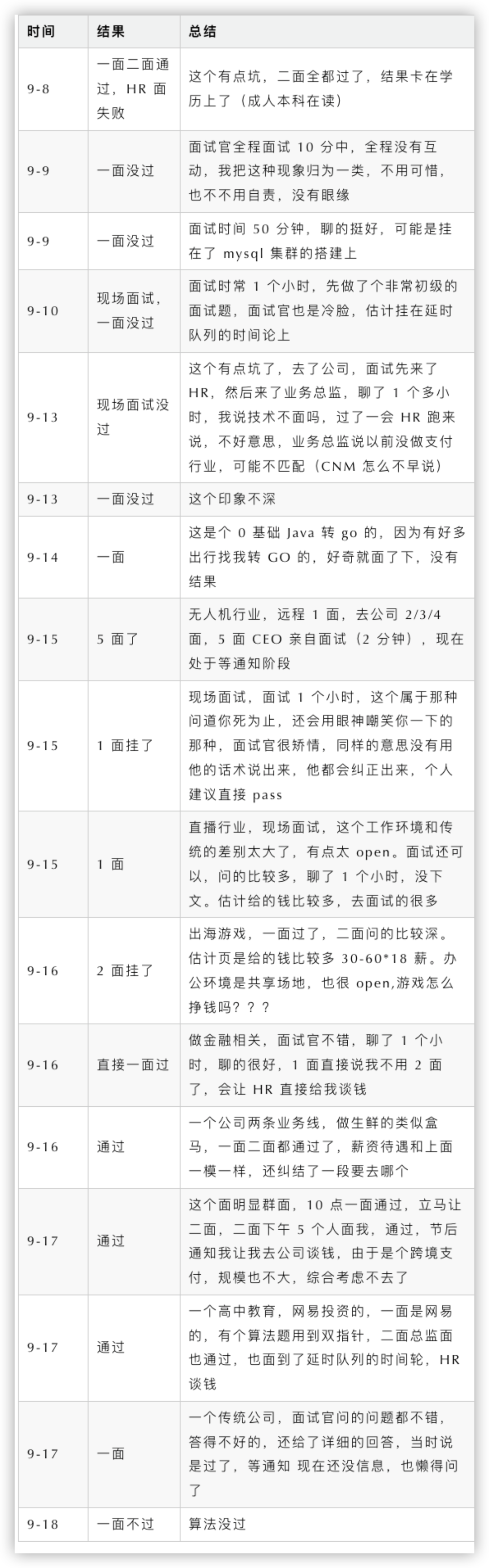 被裁员之后的java面经分享,10年经验,已投简历 130简历seate项目 Csdn博客