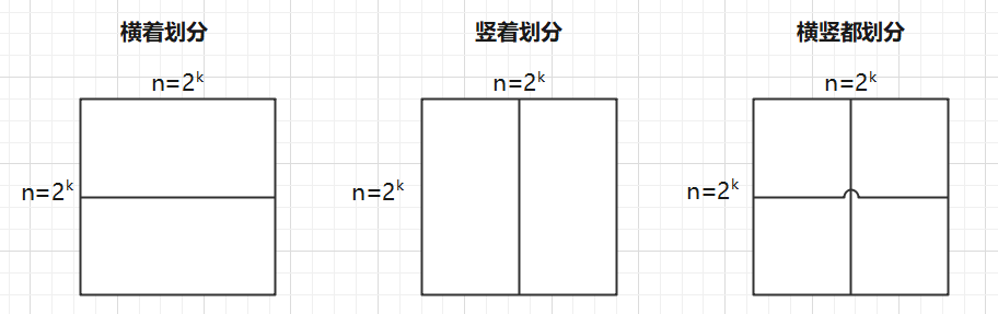 分治法——棋盘覆盖问题l形组件填图问题(java实现)棋盘覆盖问题l型骨牌java代码 Csdn博客