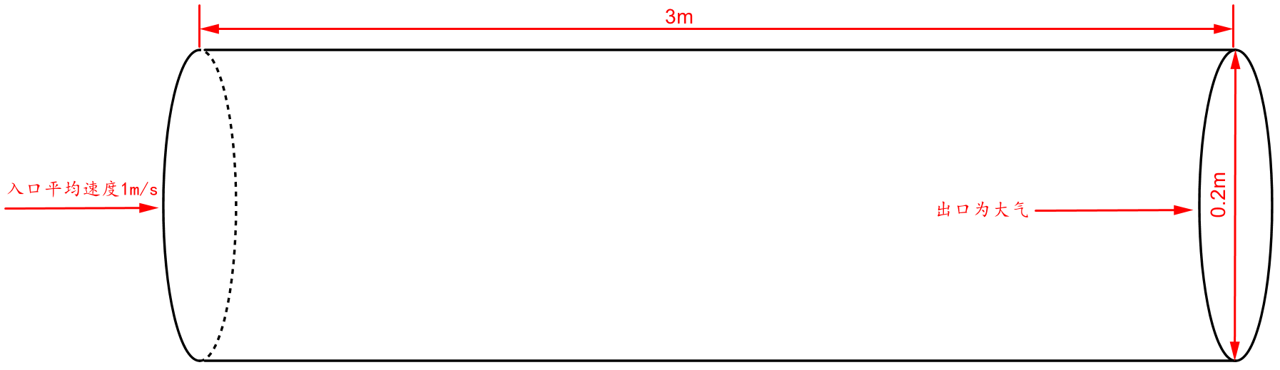 star ccm java api_STAR-CCM+二次开发——User Code-CSDN博客
