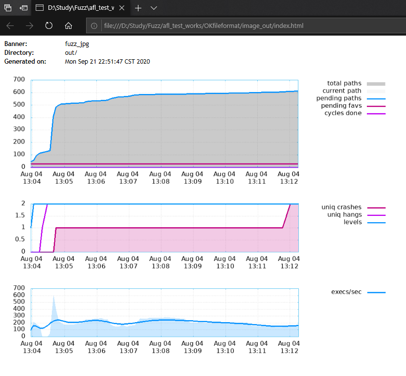 【AFL（十四）】afl-plot 使用详解-CSDN博客
