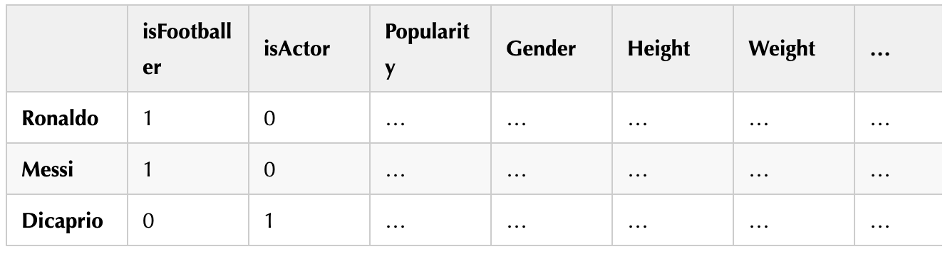 fasttext 文本分类_FastText词嵌入的可视化指南-CSDN博客