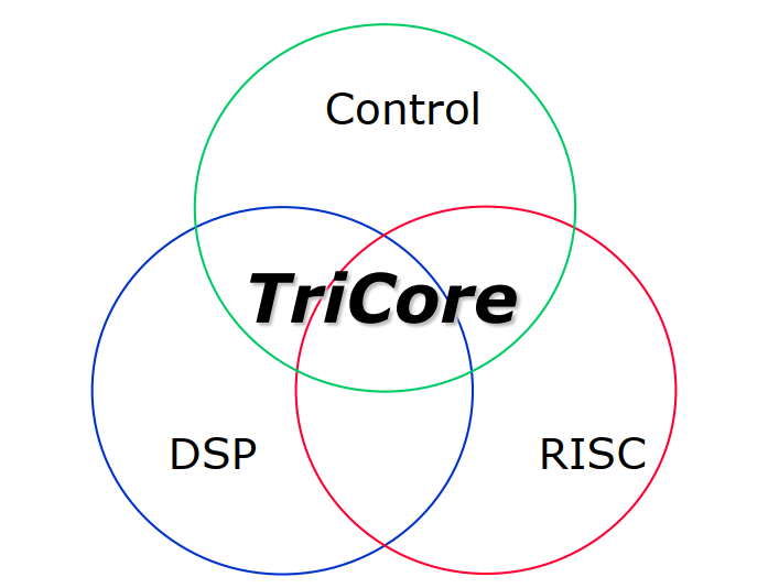 嵌入式MCU内核介绍-CSDN博客