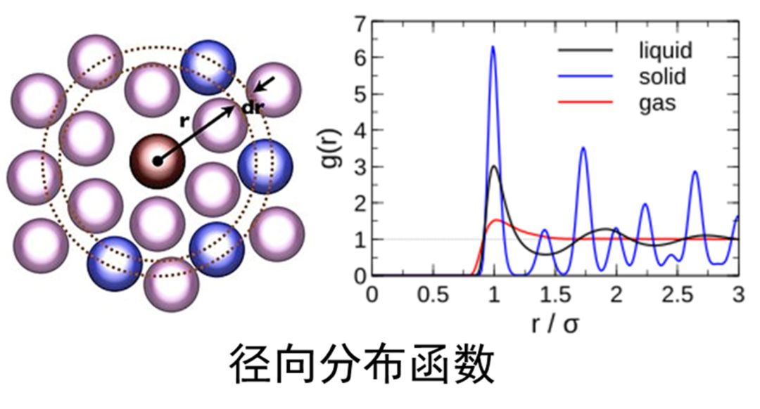 重磅新课。Materials Studio锂电池液态/固态电解质培训_dmol3 可以进行aimd吗-CSDN博客