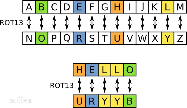 凯撒加密Caesar cipher与古典密码_quipqiup-CSDN博客