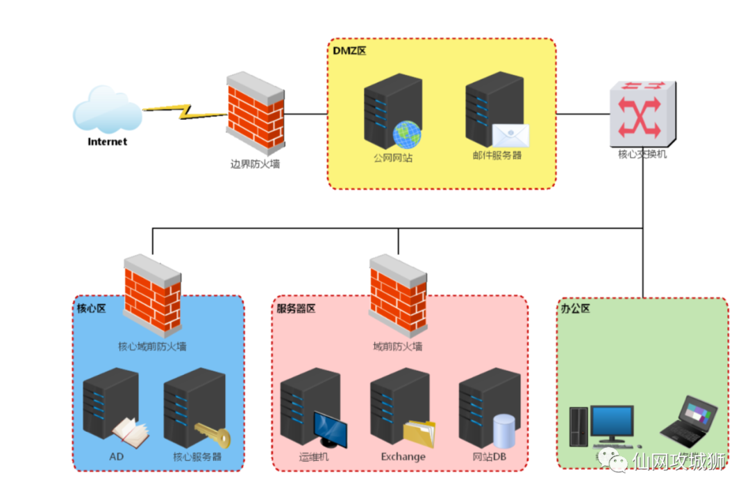 完全模拟ATT&CK实战靶场之六-CSDN博客