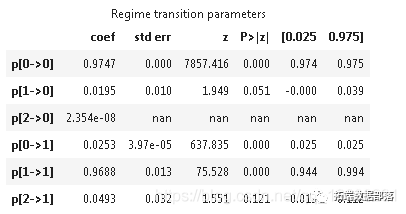 PYTHON用时变马尔可夫区制转换（MARKOV REGIME SWITCHING）自回归模型分析经济时间序列...-CSDN博客
