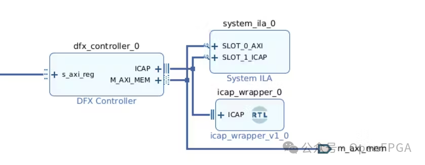 最酷的 FPGA 技术之一：DFX 实例精讲-CSDN博客