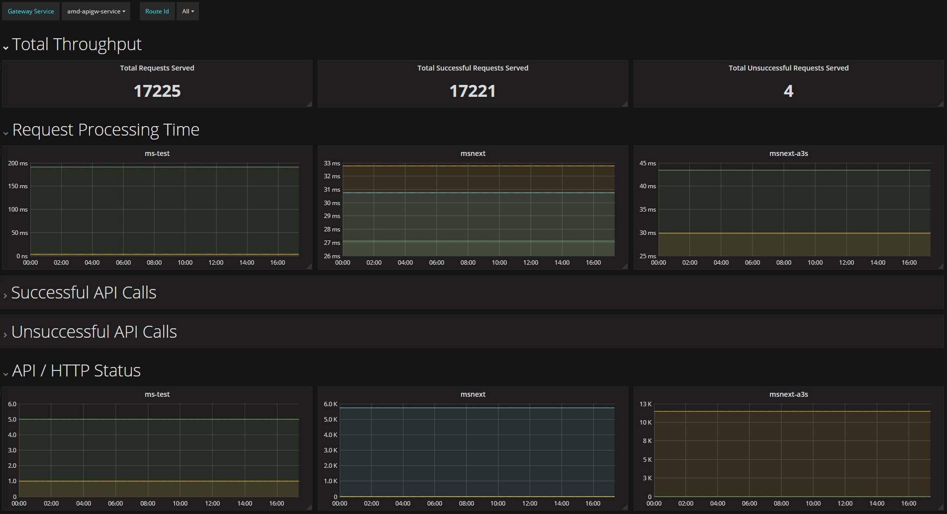 Spring Cloud 网关 Spring Cloud Gateway （超级详细版本）_springcloud gateway-CSDN博客