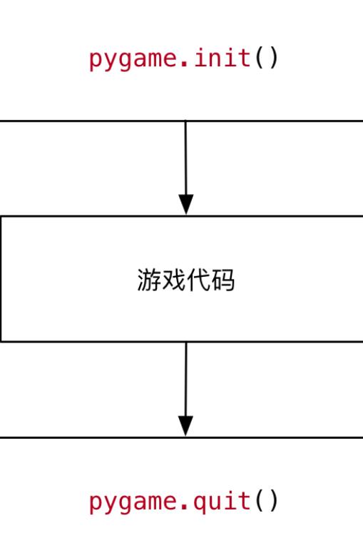pycharm pygame窗口不显示_Python结合pygame编写飞机大战-CSDN博客